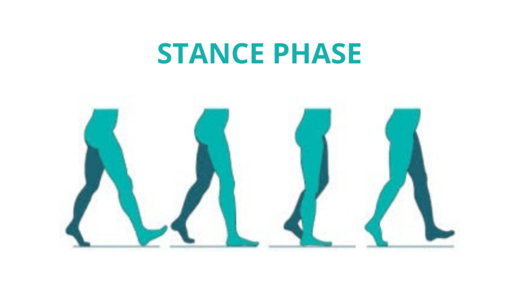 Things which help for better gait analysis - Physiofitfinder