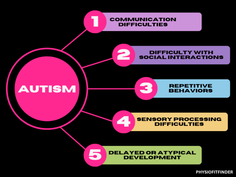 Understanding Autism : A Comprehensive Guide - Physiofitfinder